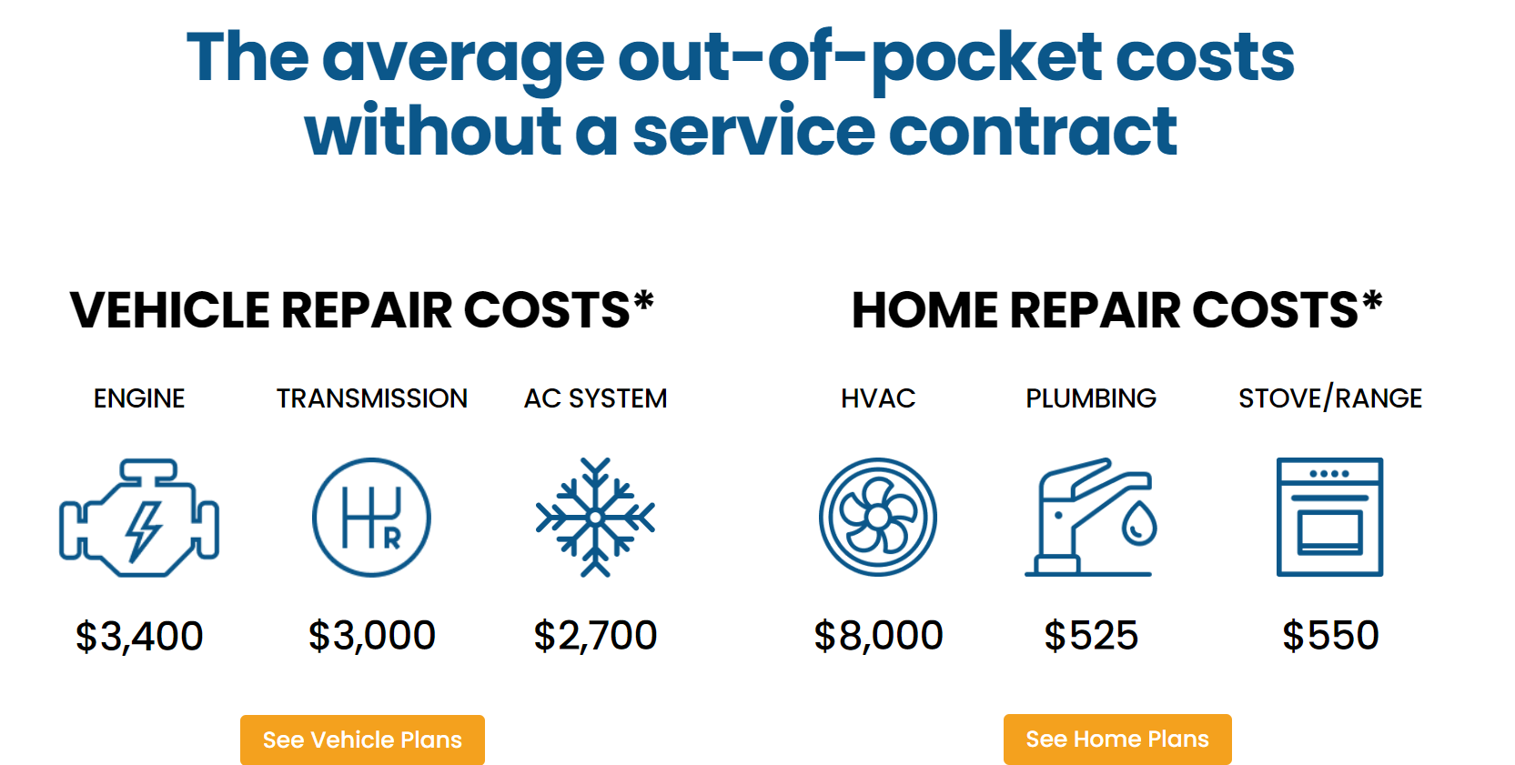 What Is Sky Protection Service Activation